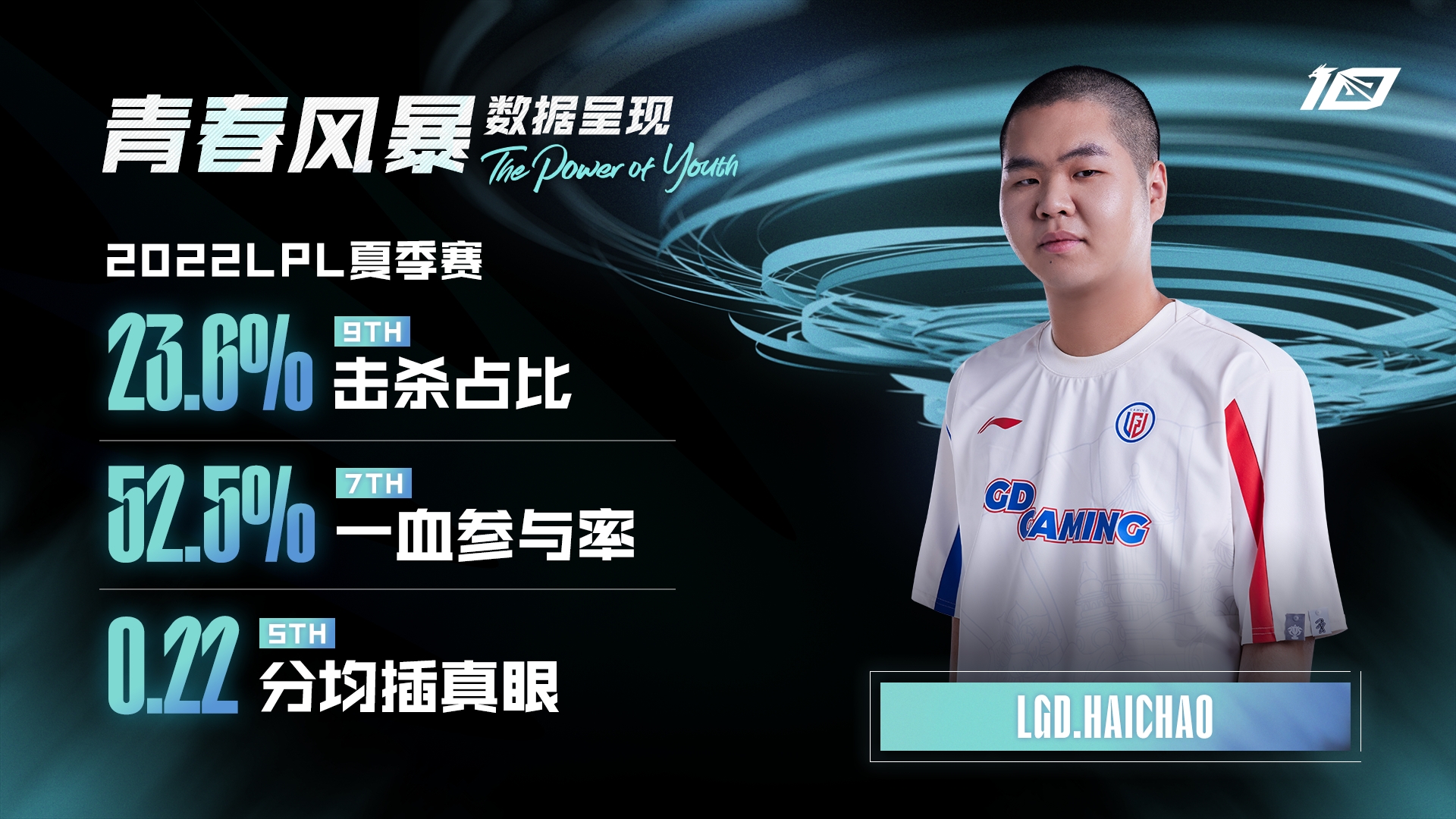 青春风暴haichao：横扫WE的比赛中 haichao的发挥功不可没